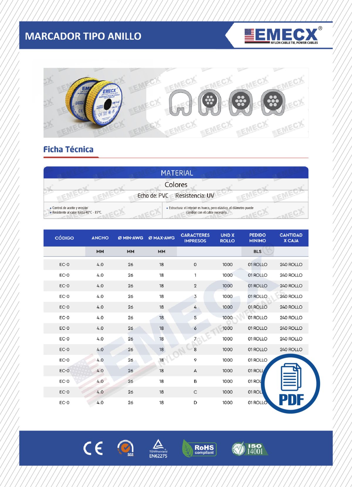 FICHAS TÉCNICAS MARCADORES - YLLACONZA